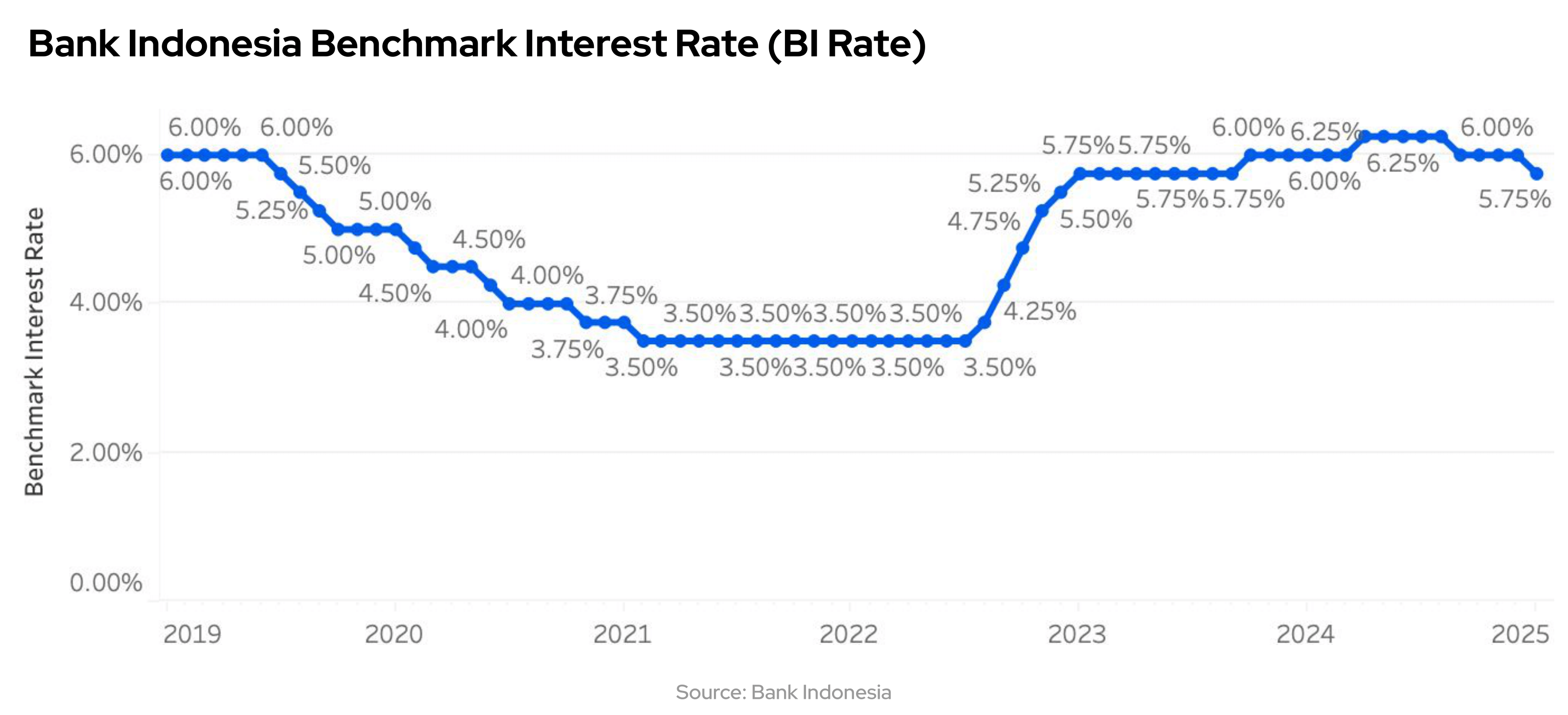 Indonesia Residential Market Report 2024 & Outlook 2025